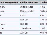 Perbedaan Windows 32 Bit Dan 64 Bit Serta Kelebihan Dan Perbedaan
