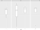 R How To Plot Multiple Variables Vs Single X Axis Using Ggplot2