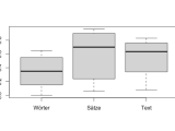 Ggplot2 Grouped Boxplot In R Simplest Way Stack Overflow