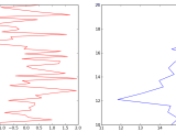 Python Matplotlib Two X Axis And Two Y Axis Stack Overflow