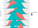 Distribution Density Plot Python At Nicholas Barrallier Blog