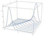 Plotting Create A 3d Stack Of 2d Line Plots Mathematica Stack Exchange