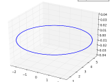 Matplotlib Proper Way To Plot Shapes Parametric Equations With Python