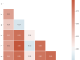 Python Correlation Heatmap In Plotly Stack Overflow