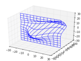 Python Rotating The Z Axis Of A 3d Figure Stack Overflow