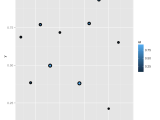Control Point Border Thickness In Ggplot