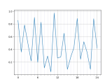 Python Modifying The Grid In Matplotlib Pyplot Graph Stack Overflow