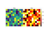 Matplotlib Colorbar Changes The Size Of Subplot In Python Stack