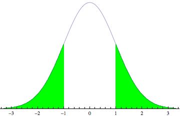 Plotting Confidence Intervals In Python A Visual Guide Codepointtech Com - Premium Minimal Texture Gallery - Full HD