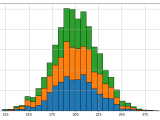 Python Stacked Histogram Plotting Histogram In Python Using