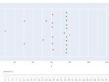 Python How To Use Go Scatter From Plotly To Create Animated Scatter