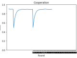 Python Customize Xticks In Matplotlib Plot Stack Overflow