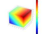 Python Finite Difference Method For 3d Diffusion Heat Equation