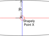 Python How To Create Ellipse Shape Geometry Stack Overflow