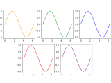 Python Aligning A Row Of Plots In Matplotlib Stack Overflow