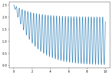 Scipy Fitting Sinusoidal Data In Python Stack Overflow - Professional Geometric Photo - HD