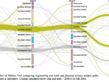 Plotly Sankey Diagram Python Stack Overflow