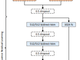 Join Mysql Count Row For Distinct Date Distinct Id Stack Overflow