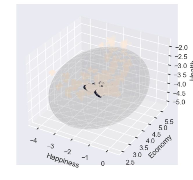 Python Compute 80 Confidence Ellipsoid Matplotlib Stack Overflow - Premium Nature Photo Gallery - Mobile