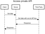 Reactjs Is Api Key Exposed Through Get Request Stack Overflow