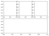 Python Matplotlib Different Size Subplots Stack Overflow