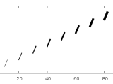 Vector Gnuplot How To Plot With Variable Linewidth Stack Overflow