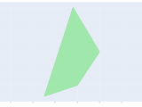 Python Plotly Plot Polygons Stack Overflow