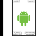 How Do Android Screen Coordinates Work Stack Overflow