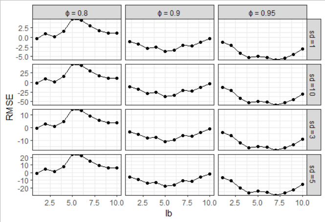 How Do I Use Symbol Numeric And Character Numeric In Ggplot2 how-do-i-use-symbol-numeric-and-character-numeric-in-ggplot2