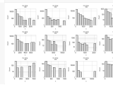 Unexpected Behavior Plotting Minor Gridlines In Matplotlib Stack Overflow