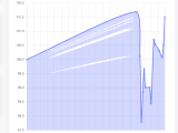 Next Js Chart Js Fill Has Poor Rendering Stack Overflow