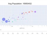 Python How To Add Interactive Text To Plotly Bar Graph With Slider