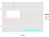 Boxplot On R Program With Specific Data Stack Overflow