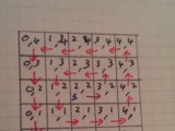 Java Spiral Algorithm Stack Overflow