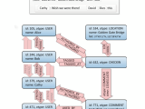 Sql Facebook Database Design Stack Overflow