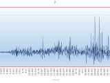Kinematics Graph Analysis Of Accelerometer Data Physics Stack Exchange