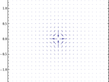 Plotting Visualizing A Complex Vector Field Near Poles Mathematica
