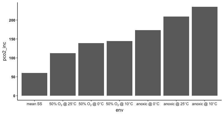 R Subscripts In Axis Text Ggplot2 Stack Overflow - Desktop Gradient Patterns for Desktop