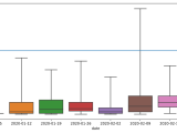 Pandas Boxplot And Scatterplot Python Stack Overflow