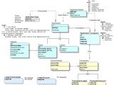 Database Design High Level Transactions With States In A Double Entry