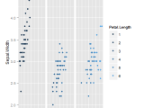 R Making Plot Functions With Ggplot And Aes String Stack Overflow