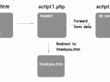 Php Send Form Data From 1 Script To Another Stack Overflow