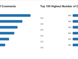 Html Creating This Graph Using Css Stack Overflow