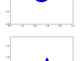 Python Why Is Matplotlib Plotting My Circles As Ovals Stack Overflow