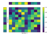 Matplotlib Single Row Or Column Heat Map In Python Stack Overflow