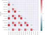 How To Plot Correlation Matrix In Pandas Python Stack Vidhya