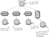 Java Javaee Servlet Specification Container Vs Context Vs Servlet