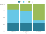 Ggplot2 Reorder Legend Colours And Stacked Plot In R With Ggplot