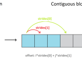 Numpy Array Slice