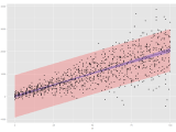 Plotting Plot Confidence Interval Around Curve Mathematica Stack